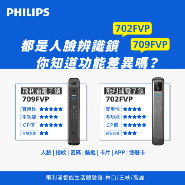 709FVP vs 702FVP都有 #人臉辨識 到底差在哪 - 飛利浦智能鎖館